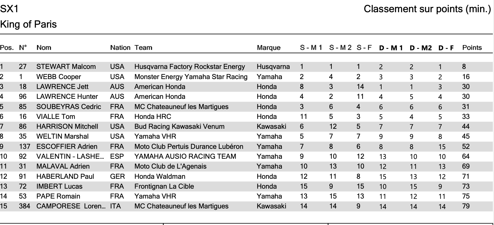 Interview: Cooper Webb Takes Second at 2025 Paris Supercross - Racer X
