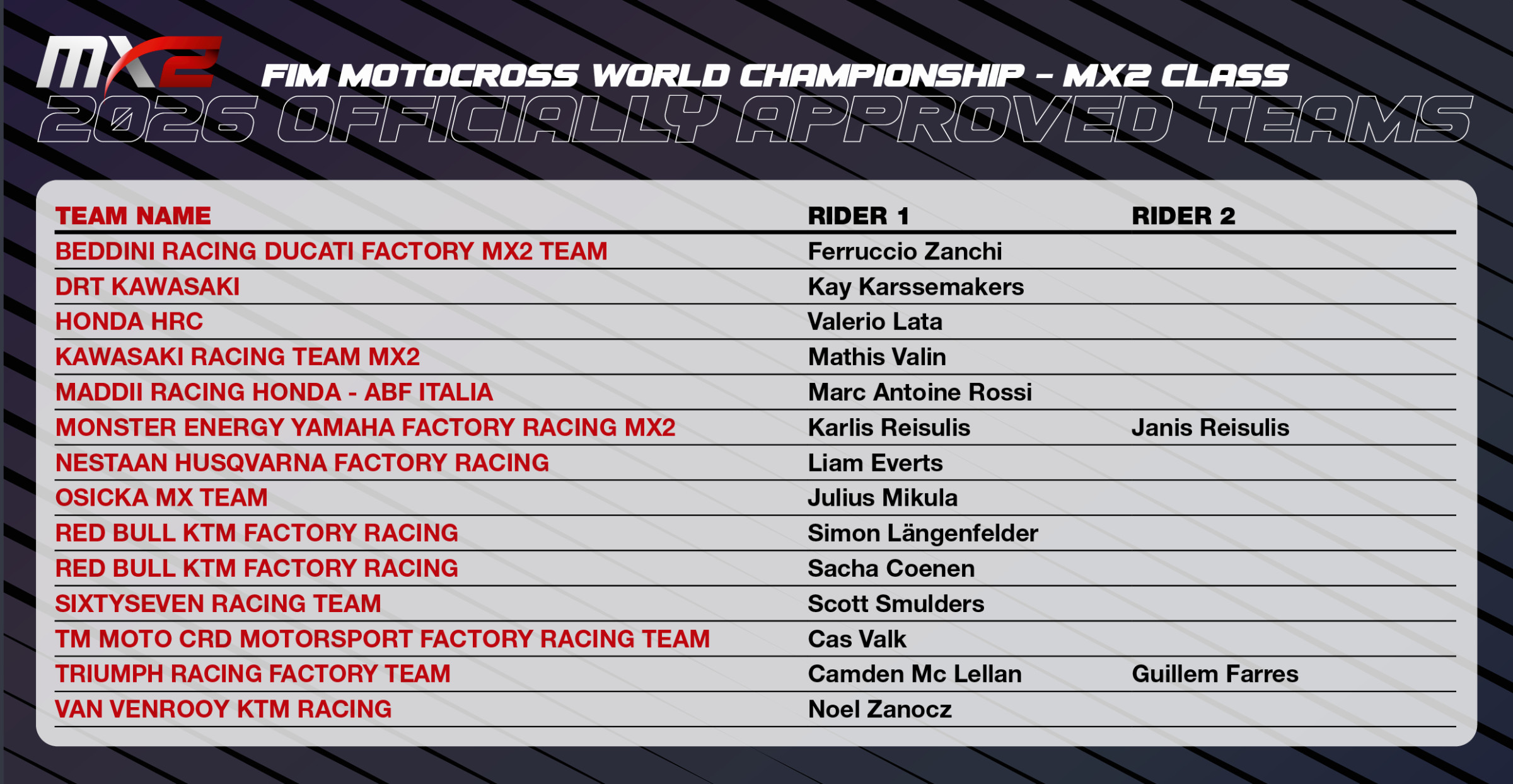 MXGP Officially Approved Teams List Released for 2026 Season - Racer X