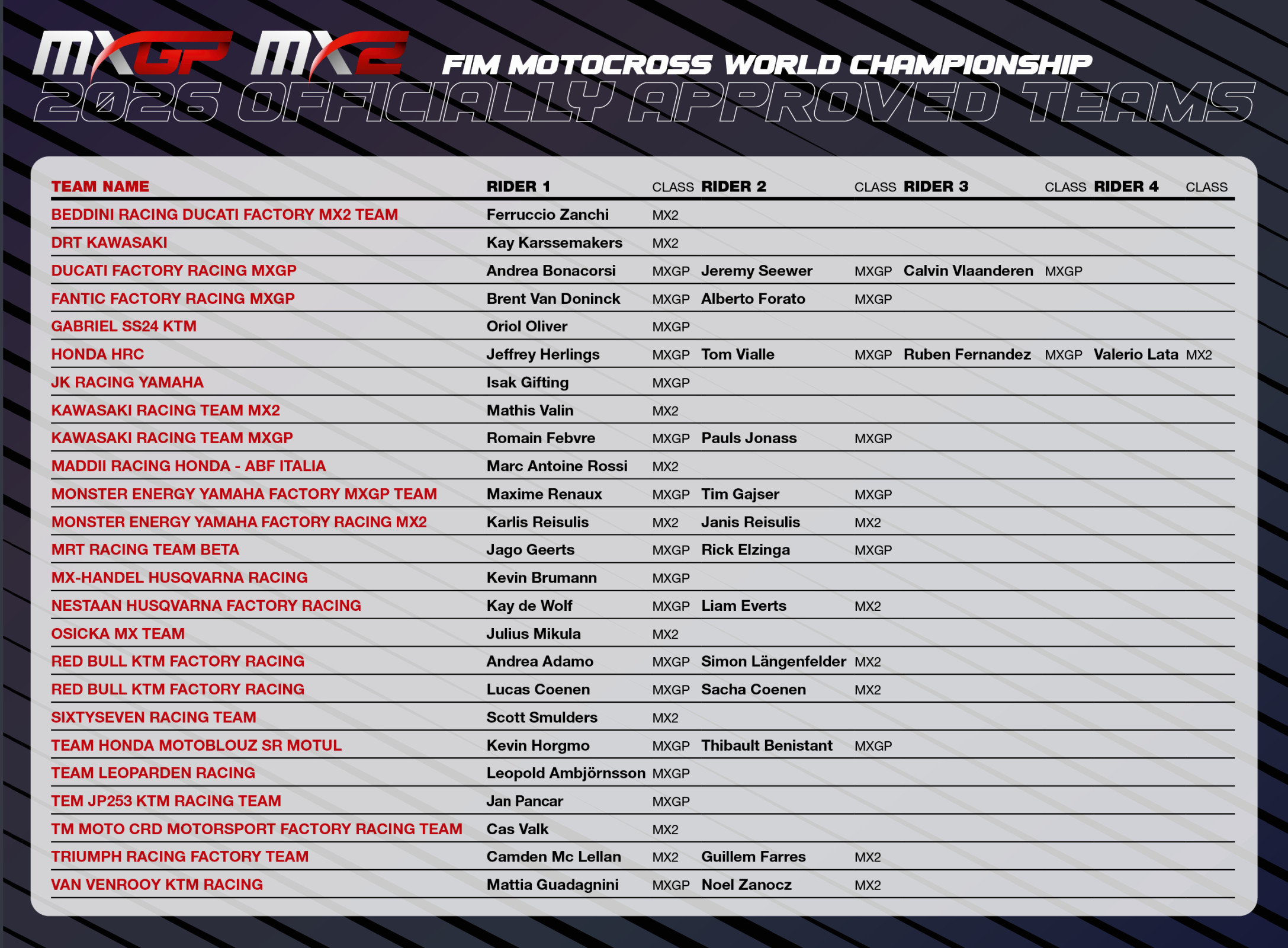 MXGP Officially Approved Teams List Released for 2026 Season - Racer X